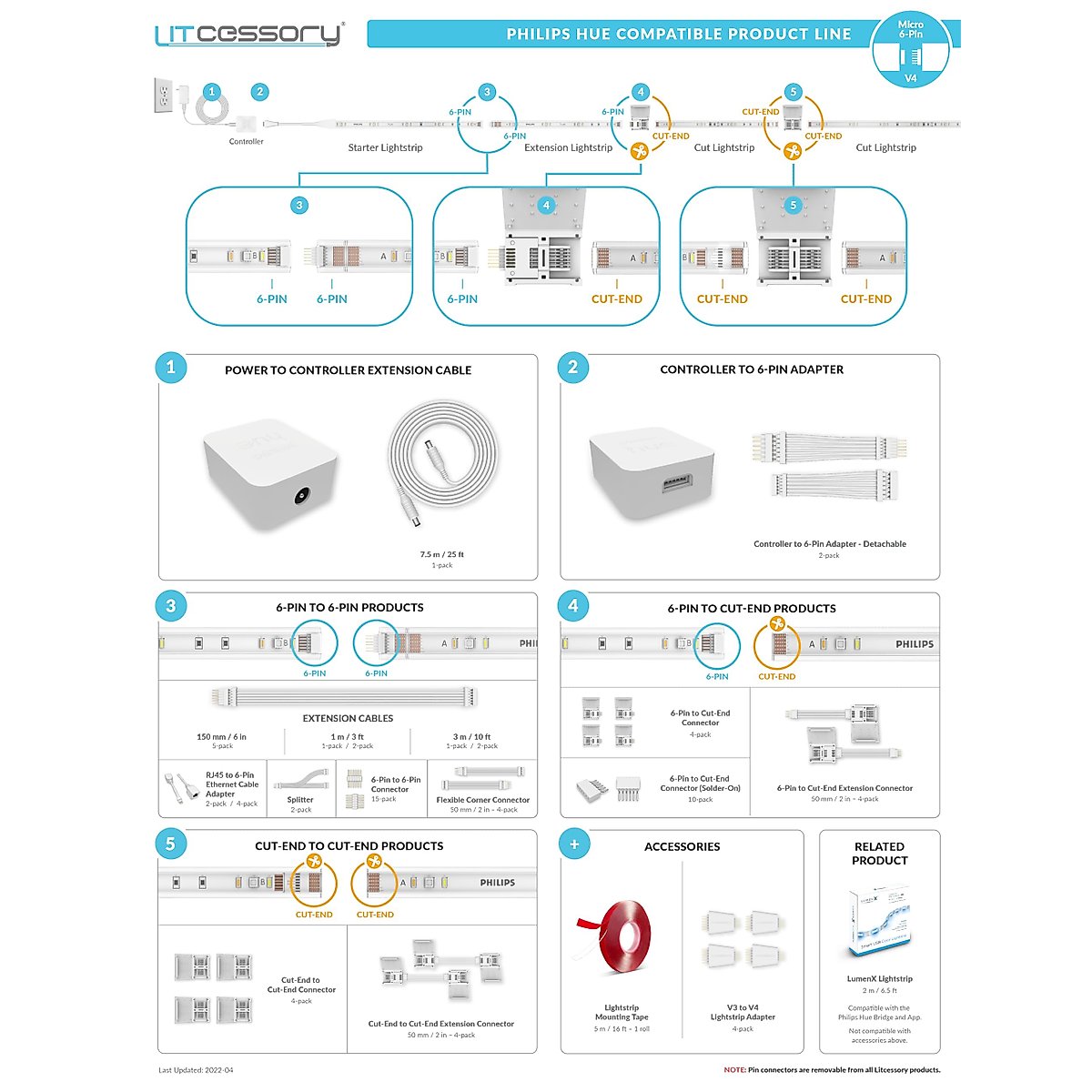 Litcessory Controller to 6-Pin Adapter for Philips Hue Lightstrip Plus (Detachable Version, White - MICRO 6-PIN V4)