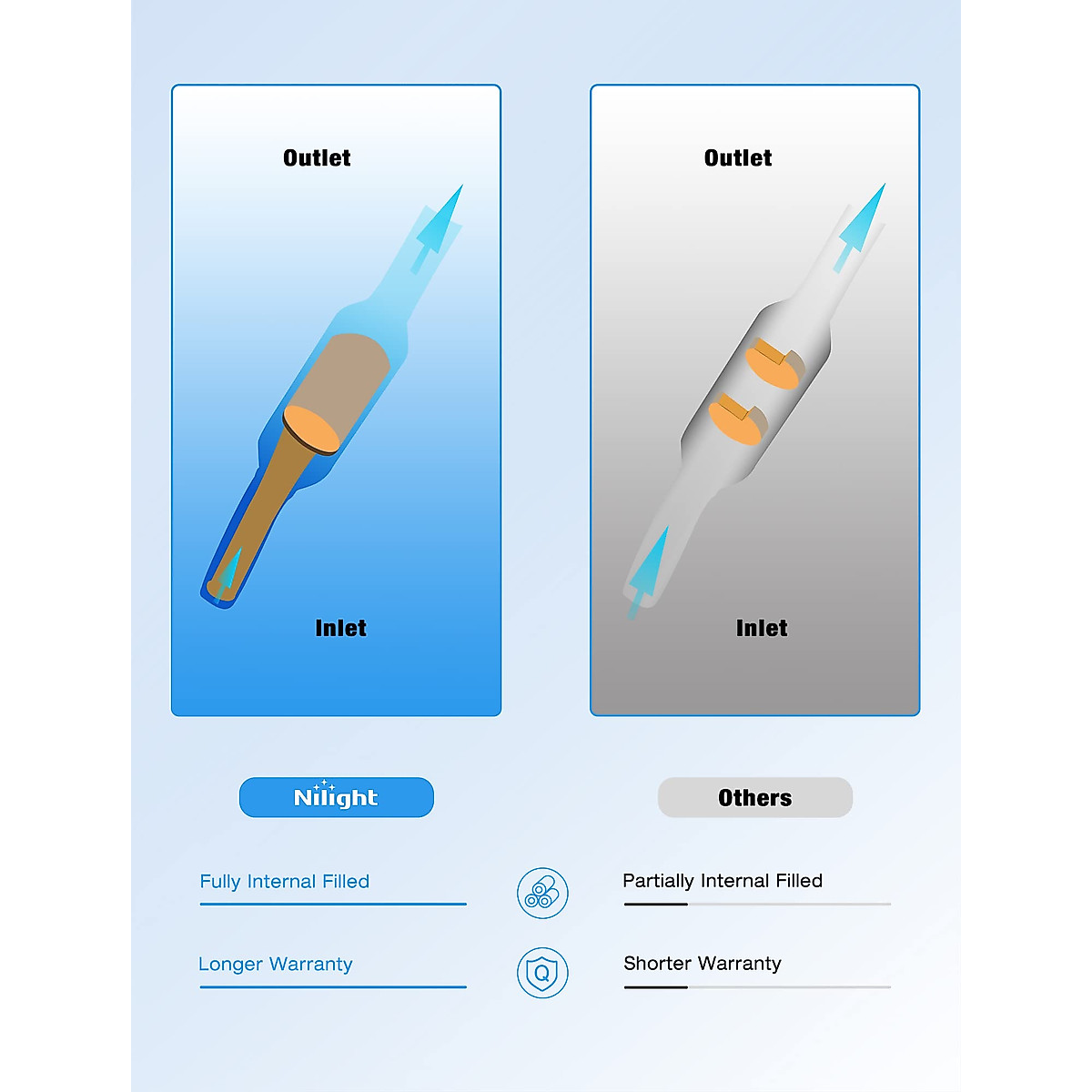 Nilight Catalytic Converter for Chrysler 200 2011-2014 / Sebring 2007-2010 / Dodge Avenger 2008-2012 / Caliber 1.8L/2.0L/2.4L F.W.D only 2007-2012 / Journey 2009-2018 / Jeep Compass Patriot 2007-2017
