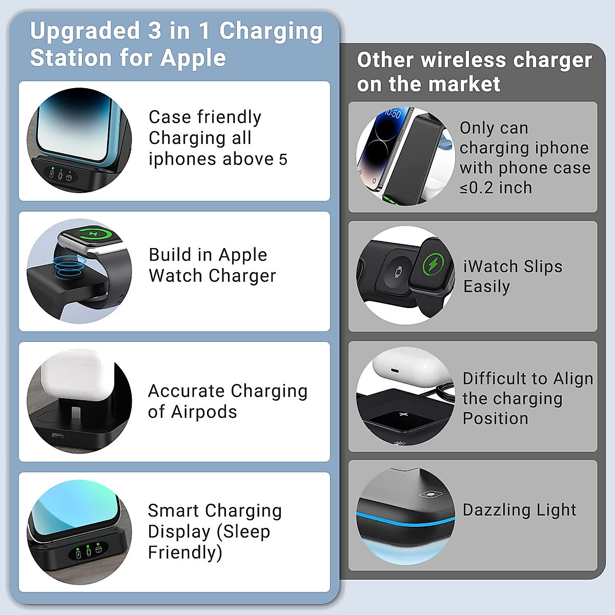Charger Station for Apple Multiple Devices,3 in 1 Wireless Charging Station Dock Stand for Apple Watch 8 7 6 SE 5 4 3 2 iPhone Fast Charger for iPhone 14 13 12 11 Pro X XS 8 Plus & Airpods