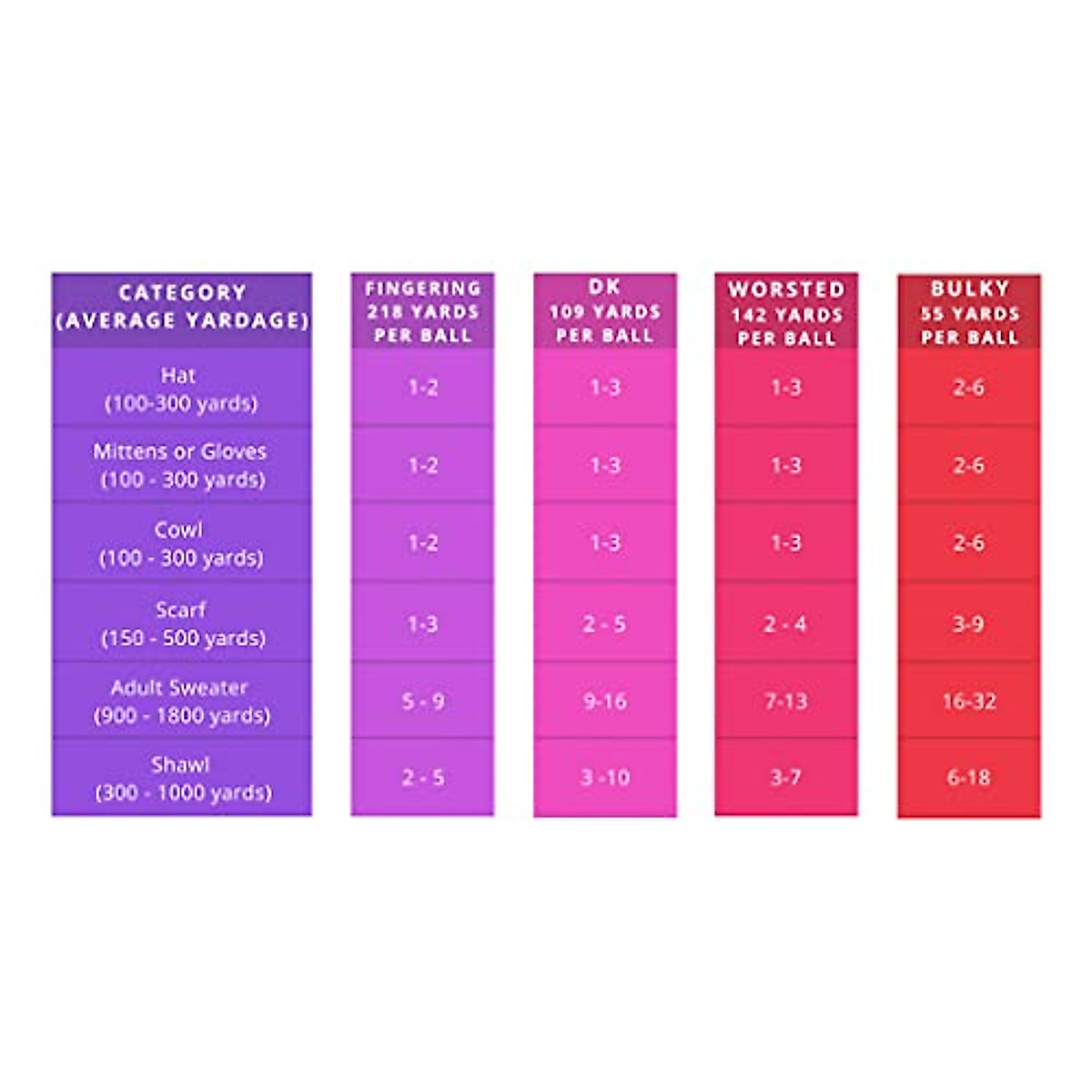 (3 Small Gorgeous Skeins) Alpaca Yarn Blend Umayo [657 Yards Total] Rust, 2 Fingering