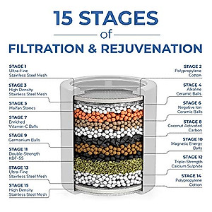 [4-Pack] ZYNAFLO Shower Filter Replacement Cartridge
