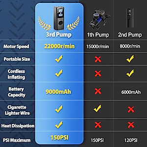 Air Compressor, EnjoyNest Portable Tire Inflator Air Pump for Car Tires (Real 9000mAh &150PSI) Faster + Powerful + Enduring Car Accessories with Digital Screen for Cars, Bike, Inflatables, Balloons