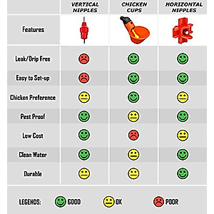 Cruzadel 12 Pack - Horizontal Side Mount Automatic Poultry Nipples - Drinker Waterer for Chicken or Quail