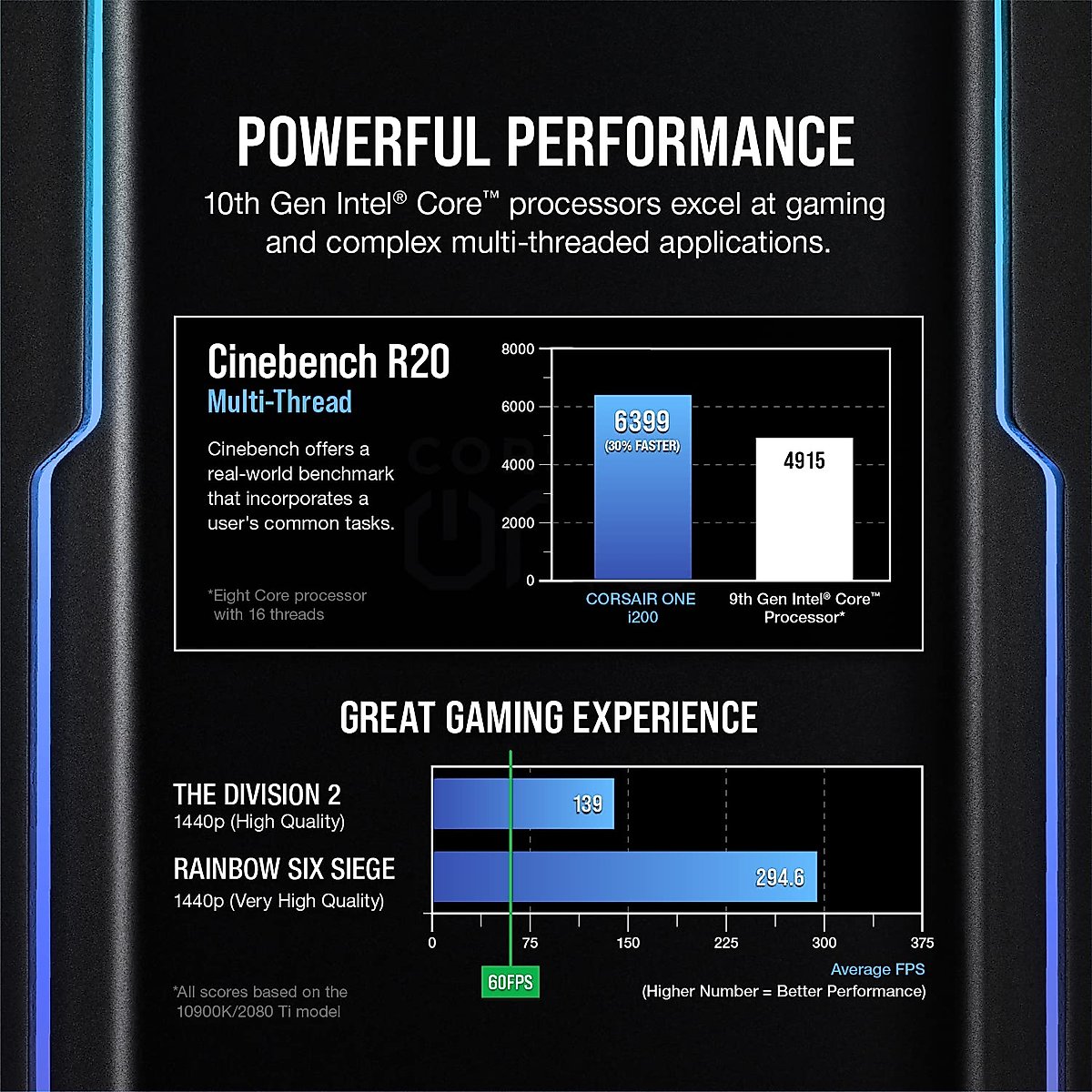 Corsair ONE i200 Compact Gaming PC - Intel® Core™ i7-11700K CPU - NVIDIA® GeForce RTX™ 3080 Graphics - 32GB Vengeance LPX DDR4 Memory - Thunderbolt 3™,Windows 10 Home