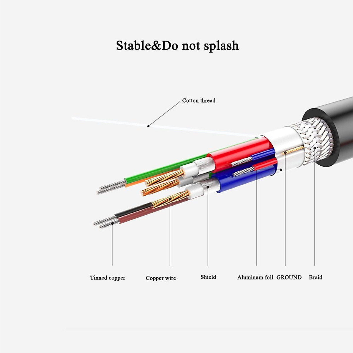 LFHUKEJI VGA, VGA-VGA Standard 15-Pin VGA Male to VGA Male Cable, 4.8Ft(3+5)