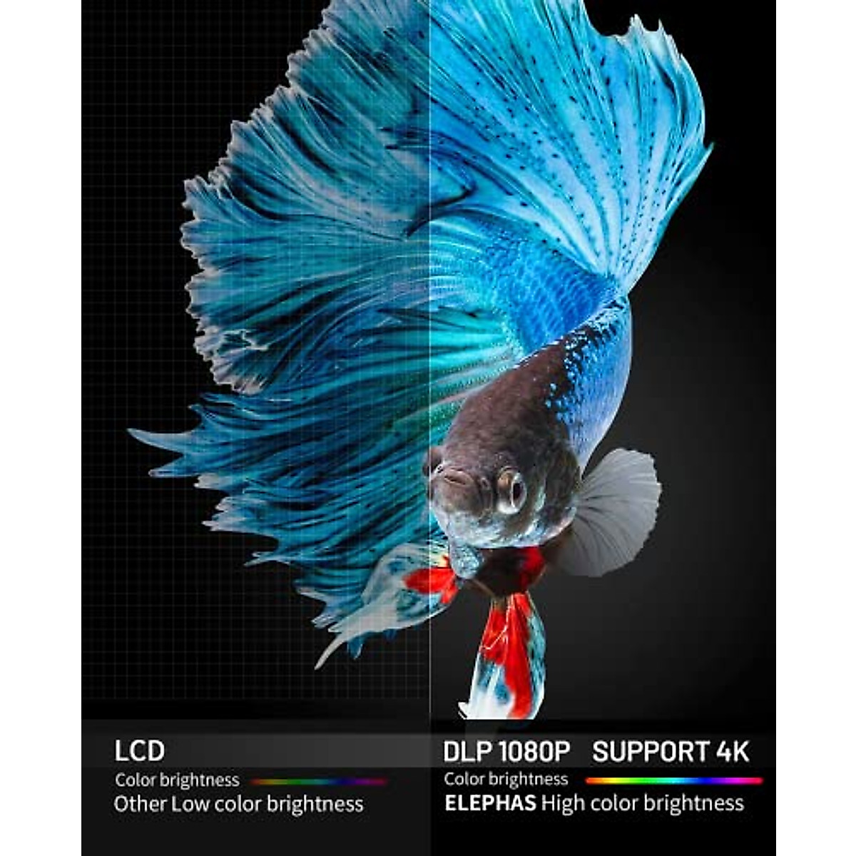 Elephas Mini Projector W Wifi Bluetooth Battery And 1080p