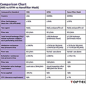 [30 Pack] [Air Queen] White 3-Layers Face Safety Mask for Adult + 1 [Black] All Keeper KF94 Mask [Individually Packaged] [Both Made in KOREA]