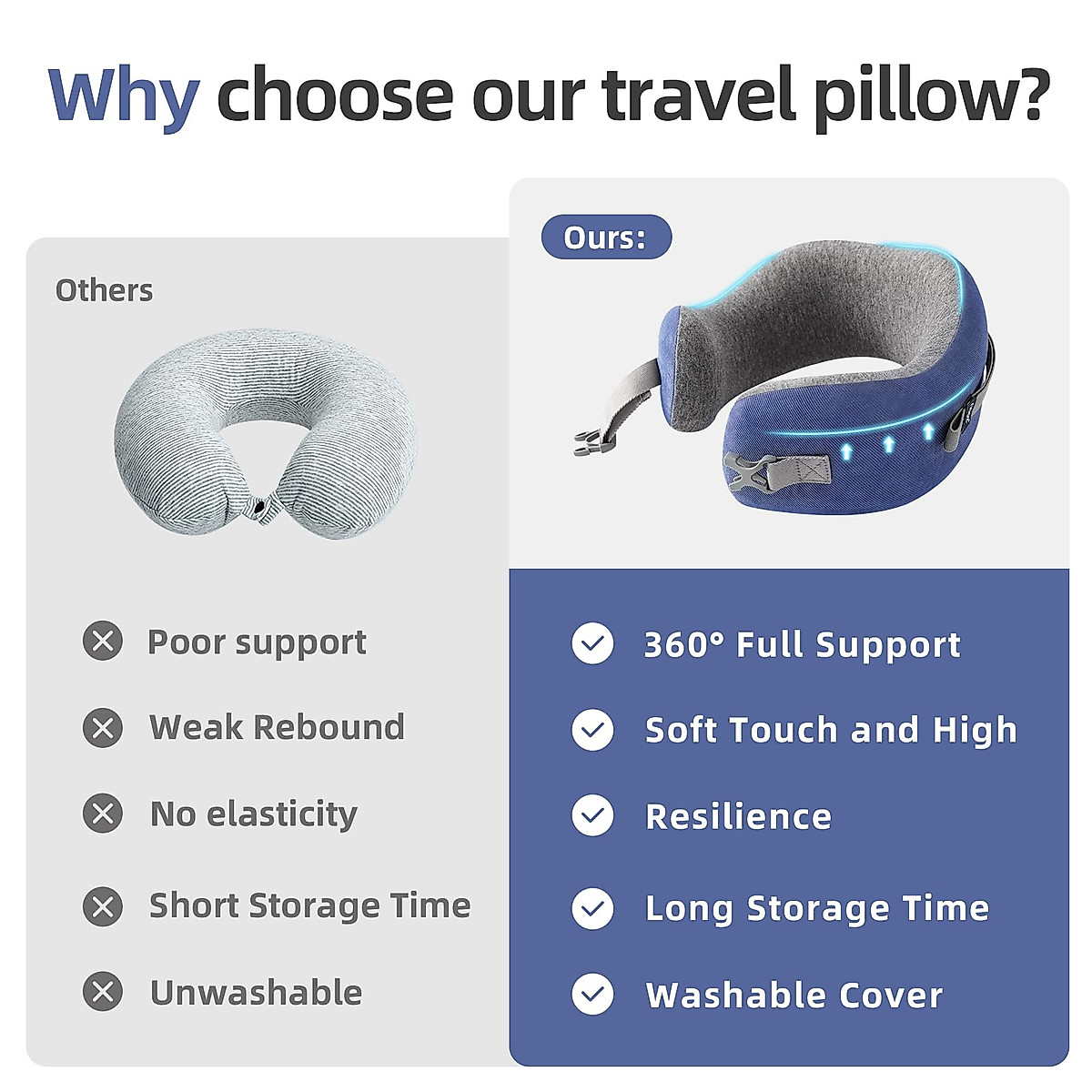 napz Travel Neck Pillow Memory Foam Neck Support, Cervical Pain Relief Contoured Pillows with Washable Cover & Adjustable Clasp for Traveling, Sleeping, Airplane, Car, Office