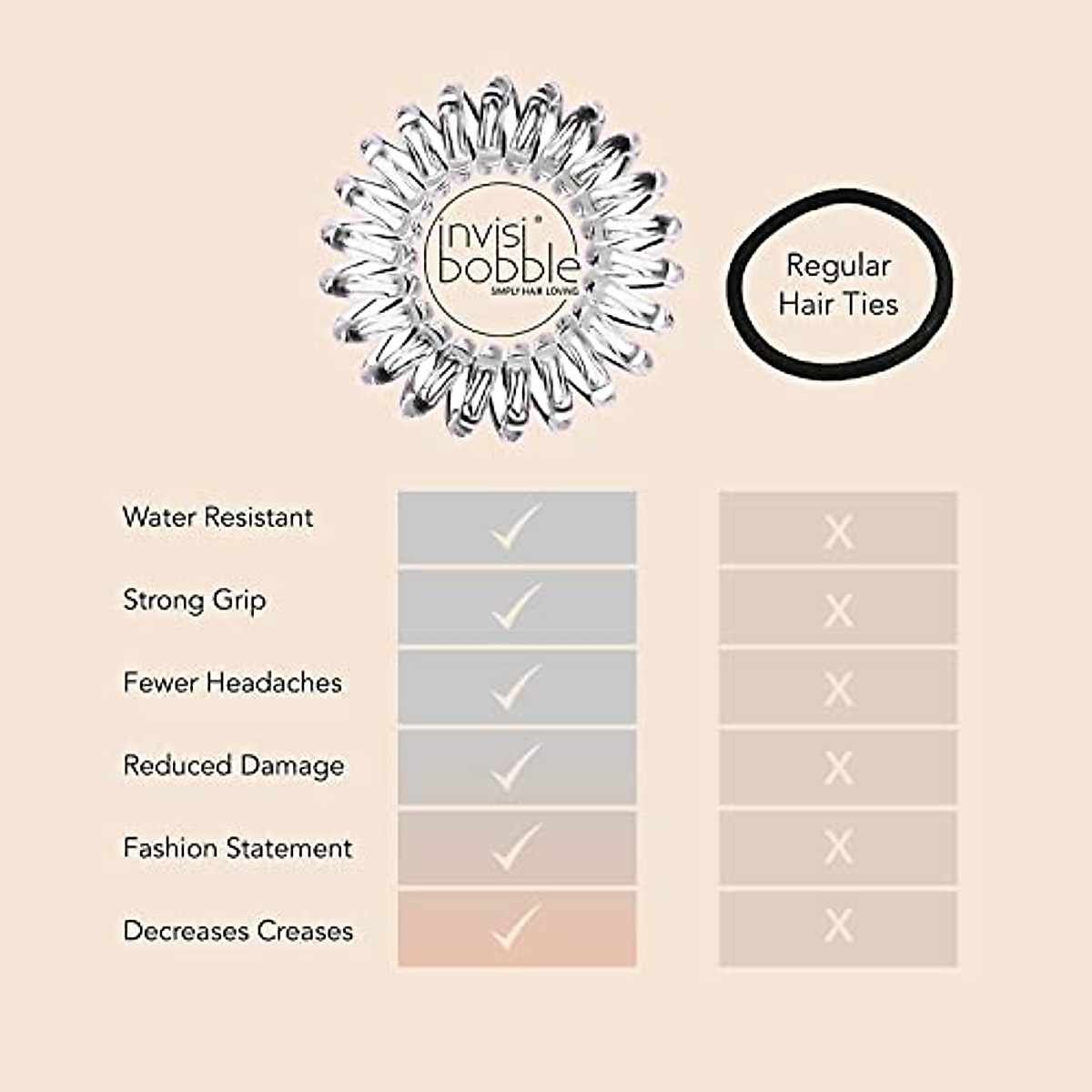 invisibobble Original Traceless Spiral Hair Ties with Strong Grip, Non-Soaking, Hair Accessories for Women - Crystal Clear , 3 Count (Pack of 1)