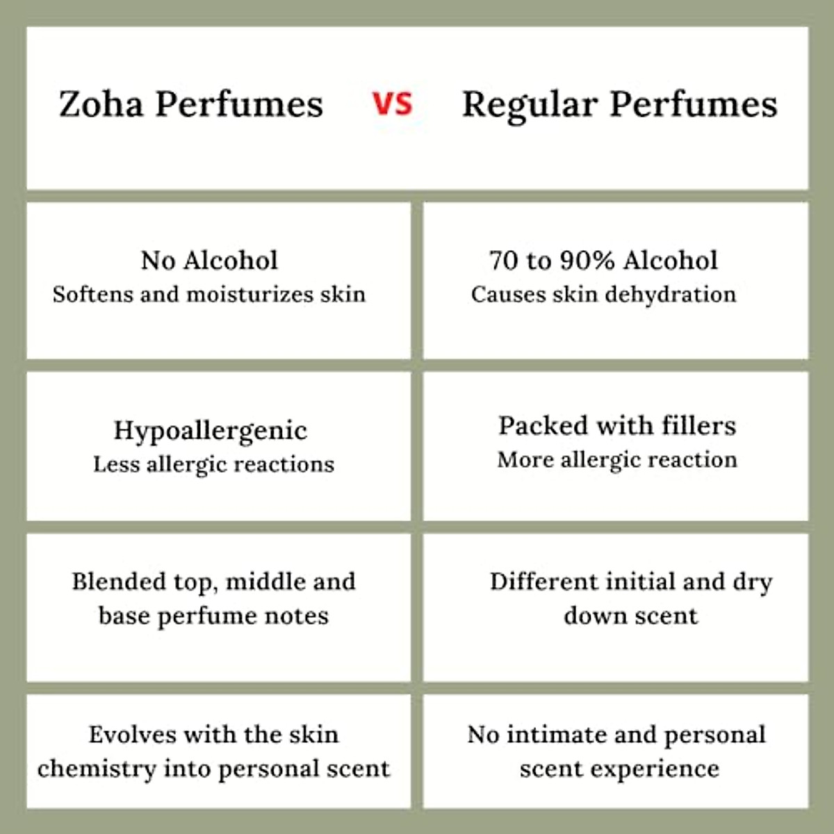 Zoha, Patchouli Bloom Perfume for Women and Men, Alcohol-Free Hypoallergenic Vegan Fragrance Oil Roll-On