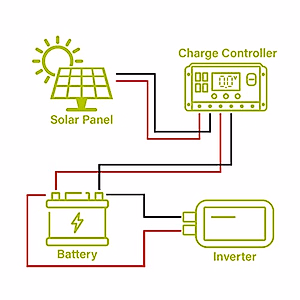 Newpowa 9BB Cell Monocrystalline 12V 100W Solar Panel Compact Design High Efficiency Module for RV Marine Boat Off Grid