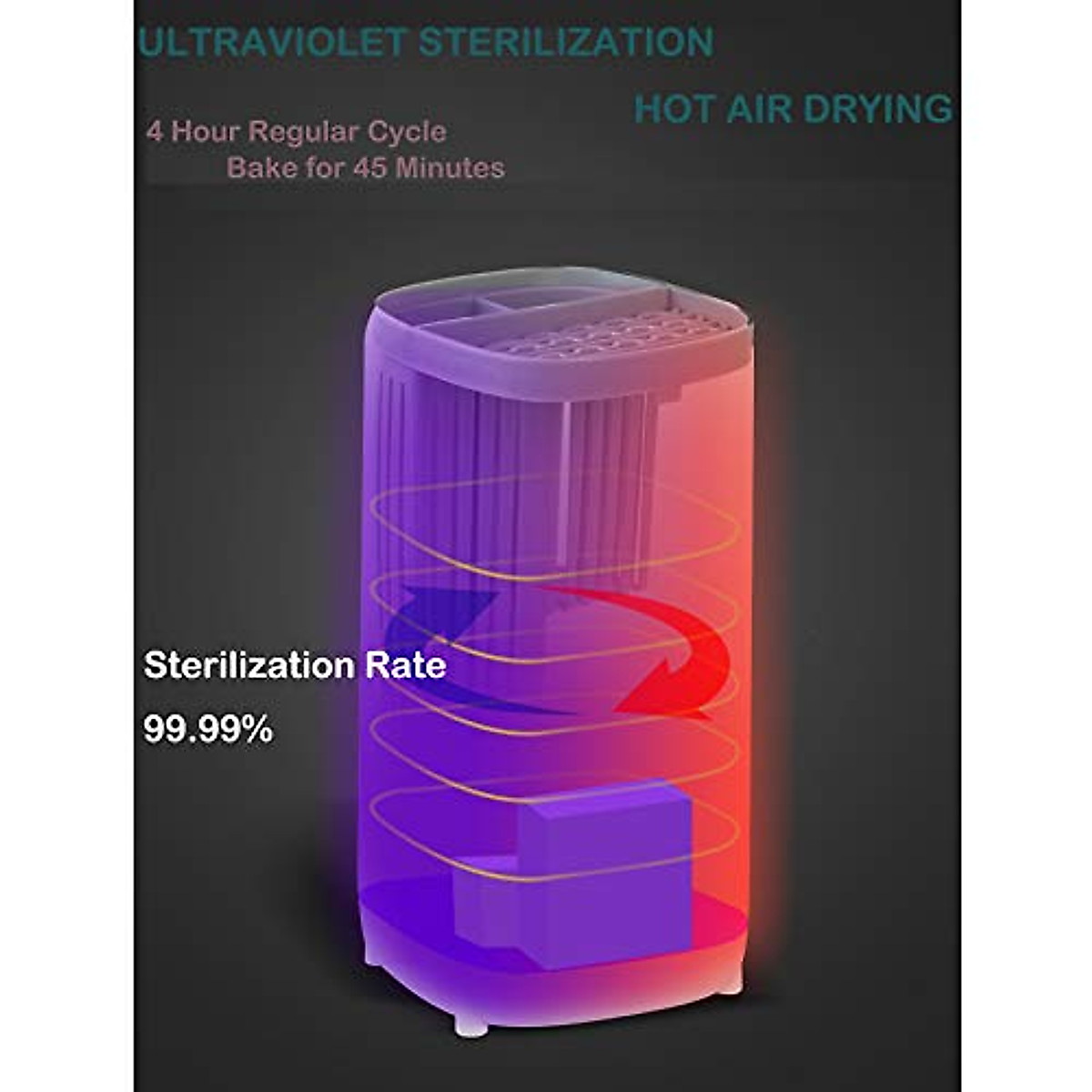 Ultraviolet UV Irradiation， Hot Air Drying, Portable Knife Holder Used for Kitchen, Lamp Beads are Safer, Intelligent Cruise System,A Variety Of Knives, Spoons, Forks And Chopsticks Can Be Placed