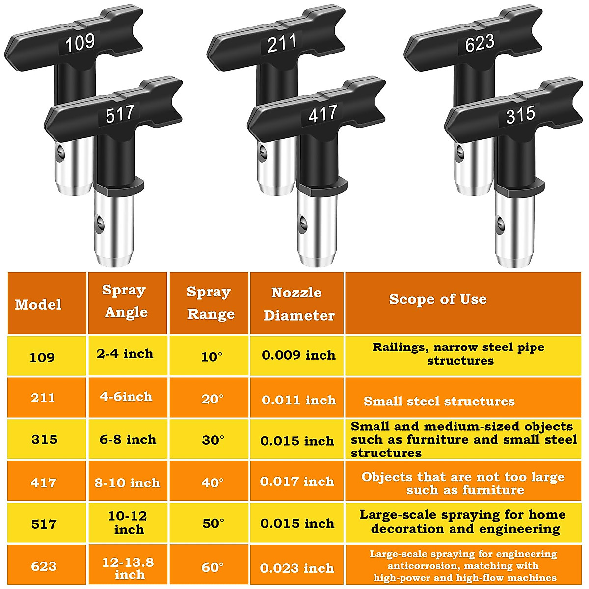 Anglecai 14 Pieces Airless Paint Sprayer Tips Set, 6 Reversible Spray Paint Nozzles, 6 Airless Paint Spray Gun Filters and 2 Nozzle Tip Guards for Airless Spray Paint Machine Parts