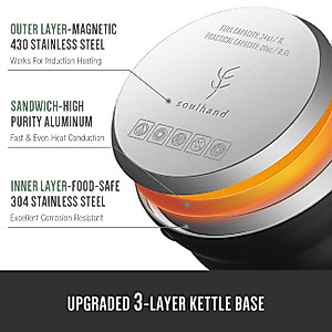 Soulhand Pour Over Kettle with Thermometer | Stovetop Gooseneck Kettle Coffee Pot | Update 3-Layer Stainless Steel Bottom Anti-Rust Design Pour Over Coffee Kettle for Electric, Induction | 40oz/1.2L