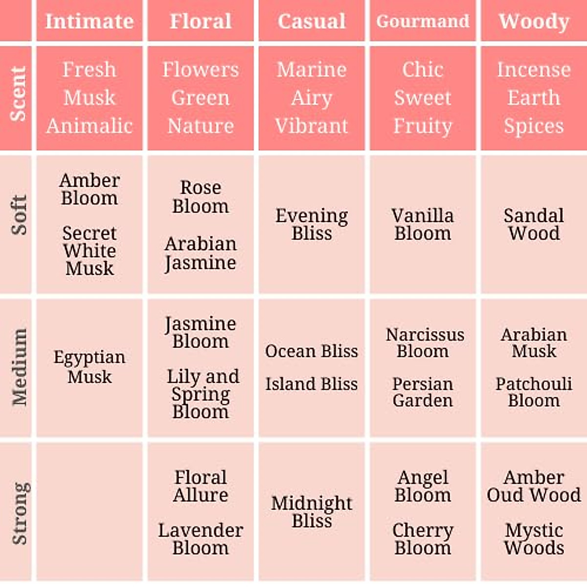 Zoha, Arabian Musk Perfume for Women and Men, Alcohol-Free Hypoallergenic Vegan Fragrance Oil Roll-On