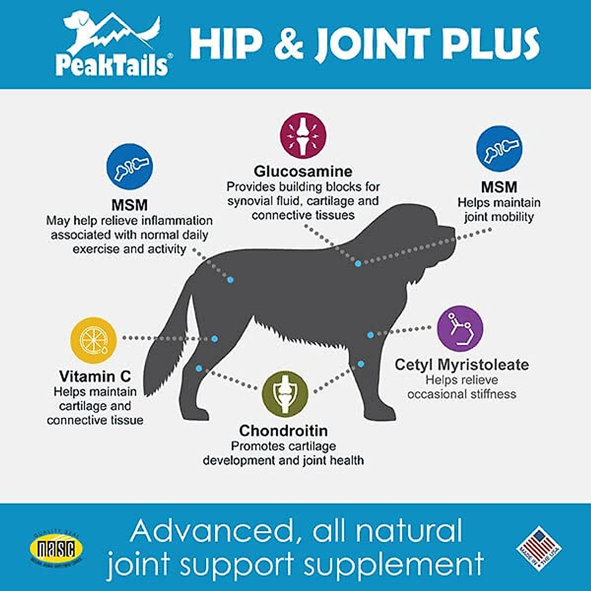KALA HEALTH PeakTails Arthrix Plus, 90 Count Tablets, Provides Hip & Joint Support for Dogs, Formulated with Clinically Studied Ingredients, MSM, Glucosamine, Chondroitin