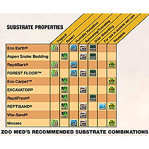 Zoo Med (2 Pack) Forest Floor Bedding