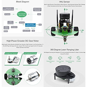 Waveshare JetBot Professional Version ROS AI Kit, Dual Controllers AI Robot, Lidar Mapping, Vision Processing, Includes Waveshare Jetson Nano Dev Kit 4GB (NOT Support Nano 2GB)