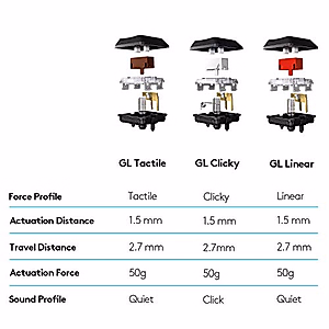 Logitech G915 LIGHTSPEED RGB Mechanical Gaming Keyboard, Low Profile GL Tactile Key Switch, LIGHTSYNC RGB, Advanced Wireless and Bluetooth Support - Tactile,Black