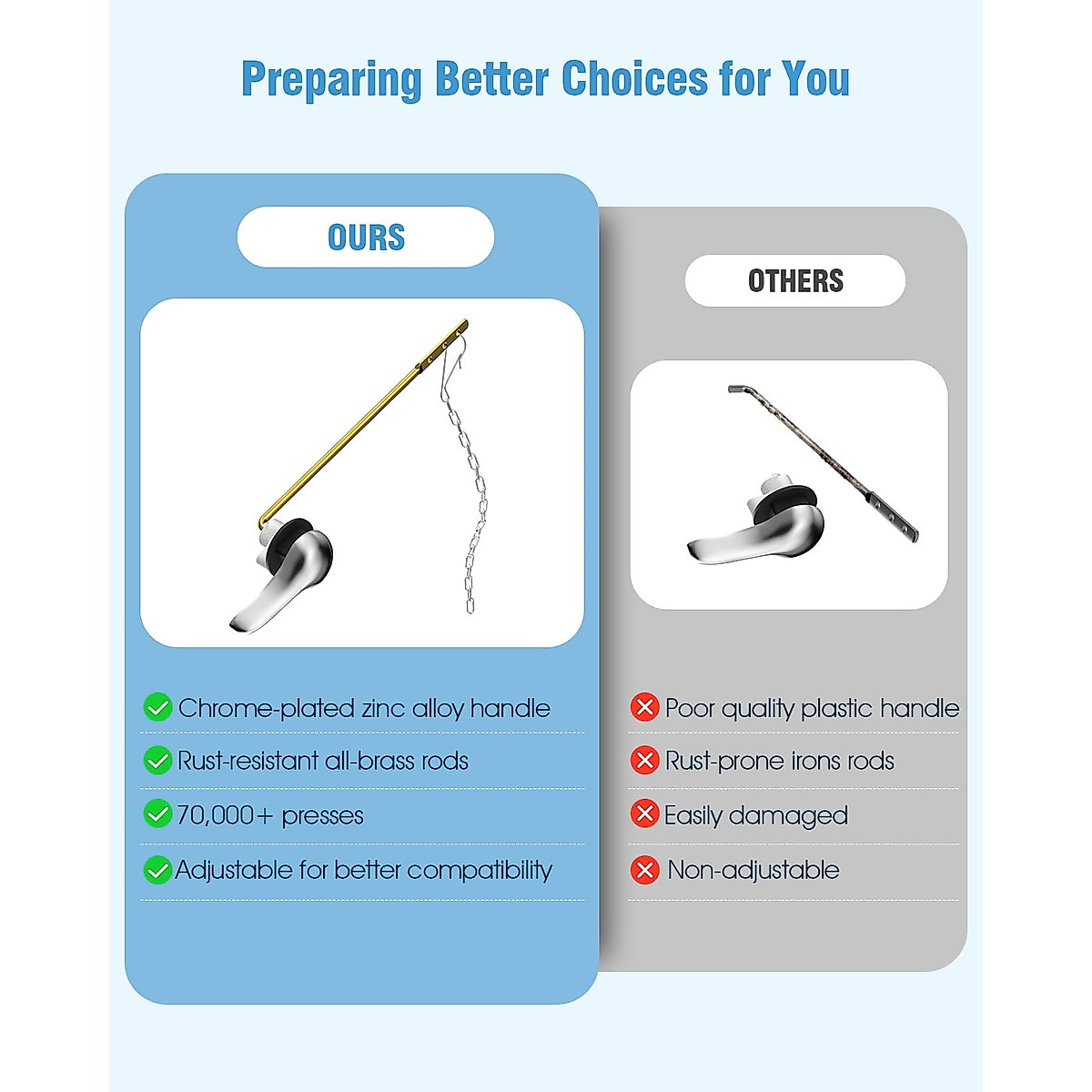 BUT TO Zinc Alloy Universal Toilet Handle Replacement Kit - Front Mount Toilet Tank Flush Handle with Stainless Steel Flapper Chain - Easy Install Toilet Handle Lever for Reliable Performance