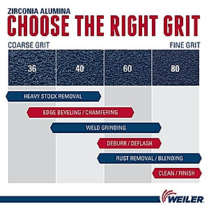 Weiler 51223 Tiger X Flap Disc, Ceramic and Zirconia Alumina, Flat, Phenolic Backing, 40 Grit, 4-1/2", 7/8" Arbor Hole (Pack of 10)