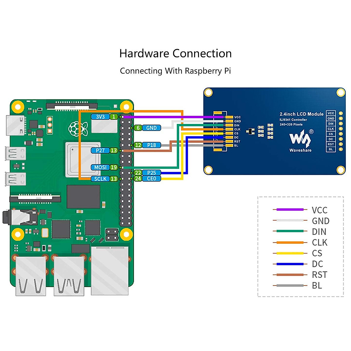 Bicool 2.4inch LCD Display Module 65K RGB Colors, ILI9341 2.4" TFT 240×320 Resolution, SPI Interface Compatible with Arduino/Raspberry Pi/STM32