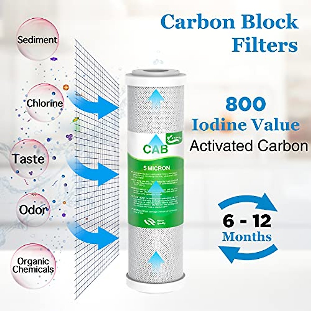 Combo Pack FX12P and FX12M or TFM-24 Water Filter Replacement, Compatible GE RO Set GXRM10RBL GXRM10G Reverse Osmosis Systems, 2 x Carbon Block Filters, 1 x 50 GPD RO Membrane Filter