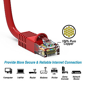 CABLYTIC (20 Pack Cat 6 Ethernet Cable 4 Feet Red UTP Booted 4 FT Computer Network Cable, Internet Cable, Cat 6 Cable