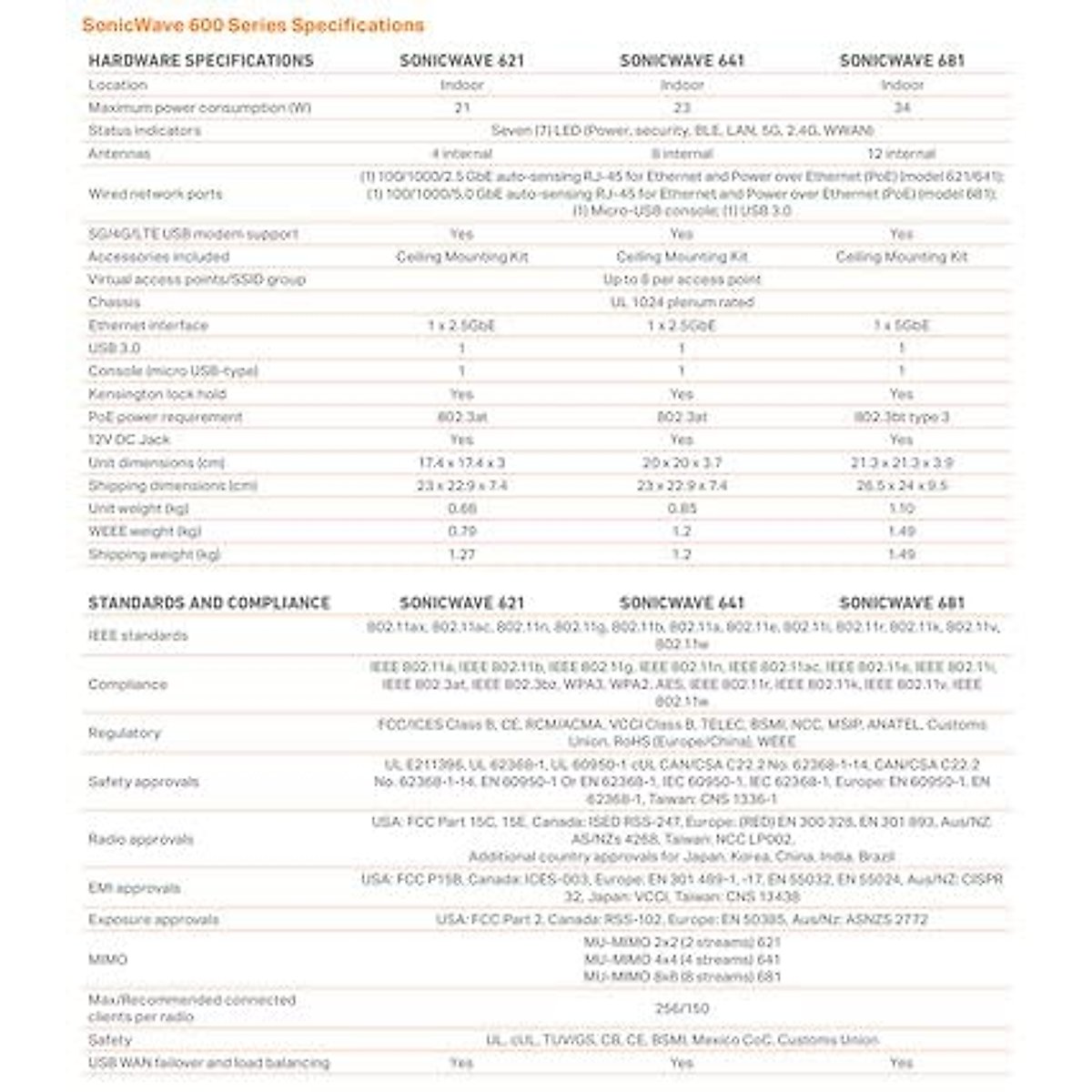 Sonicwall SONICWAVE 621 Wireless Access Point Secure Upgrade Plus with 3YR Secure Cloud WiFi Management and Support (Multi-GIGABIT 802.3AT POE+) (03-SSC-0725)