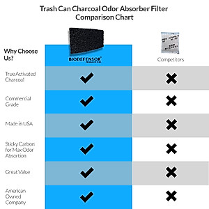Biodefensor Carbon Odor Filter Compatible with Itouchless Trash Cans - Made in USA - Absorbs Odors, Stink, Diaper Smells & Garbage Deodorizer Eliminator, 4-Pack