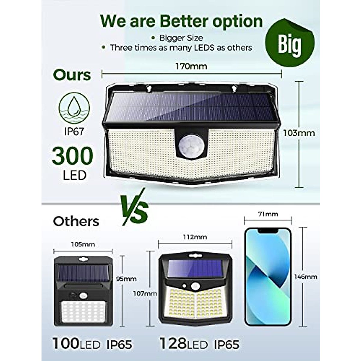 AloftSun 300 LED Solar Lights Outdoor, Big Size IP67 Waterproof 3 Modes 270°Wide Angle Solar Security Wall Lights for Garden, Front Door, Yard, Garage-2 Pack