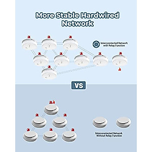 SITERWELL Hardwired Interconnected Smoke Detector, Photoelectric Smoke Alarm with 9V Backup Battery, Fire Alarm with Test/Silence Button, GS517, 4 Packs