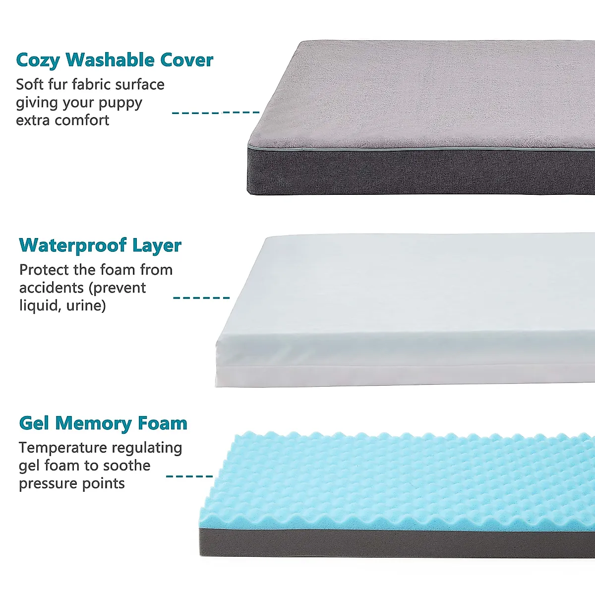 GOHOO PET Orthopedic Memory Foam Dog Bed, Dog Crate Bed for Medium Dogs -Waterproof Pet Bed with Removable Washable Cover, Purple Rabbit Plush Surface, M(29inch,45Lbs)