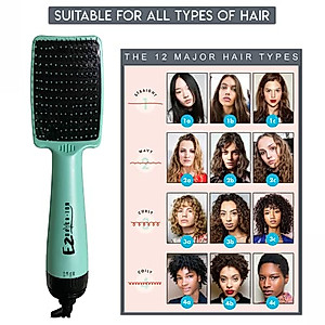 Ez Detangler Dryer- Ez Dryer ION. Professional Ionic Blowout Hair Dryer Brush. Portable Super Lightweight Blow Dryer to Detangle, Dry, Volumize and Style. (Aqua)