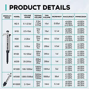 LAB FISH Laboratory Micropipette 2-10ml Capacity High Accurate Single Channel Pipettor Manual Adjustable Volume Pipettes Increment 0.1ml with 20pcs 10ml Pipette Tips Set