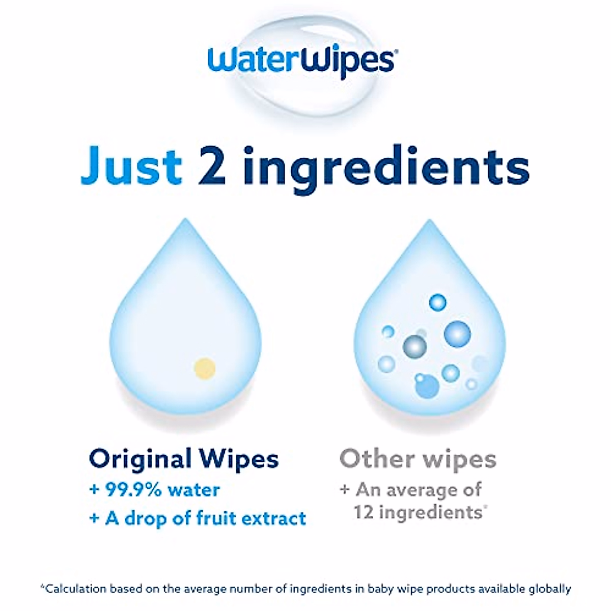 WaterWipes Plastic-Free Original Baby Wipes, 99.9% Water Based Wipes, Unscented & Hypoallergenic for Sensitive Skin, 720 Count (Pack of 12), Packaging May Vary