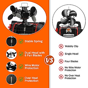 TCFUNDY Wood Stove Fan Heat Powered for Buddy Heater,Dual Motor Fireplace Eco Fan with Bracket Fixed on Propane Space Heater,Quiet Operation Circulating Warm Air, Stove Fan for Wood/Log Burner Stove