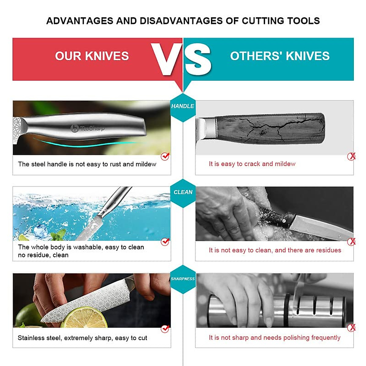 TooSharp Paring Knife, Kitchen Knife 3 Inch Forged with German Stainless Steel, Full Tang Ergonomic Handle, Super Sharp to Hold an Edge, for Paring, Chopping, Slicing Fruits Vegetables, Silver