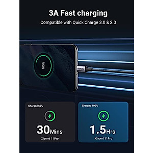 UGREEN USB C Charging Cable, 2-Pack Right Angle 3A Fast Charge QC3.0 USB A to USB C Cable, Nylon Braided Cord Compatible with Galaxy S10/S10+, iPad Mini 6, Pixel 7, Switch, etc. 6.6FT