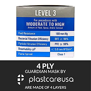 PlastCare USA 100 4-Ply ASTM Level 3 Black Disposable Face Masks