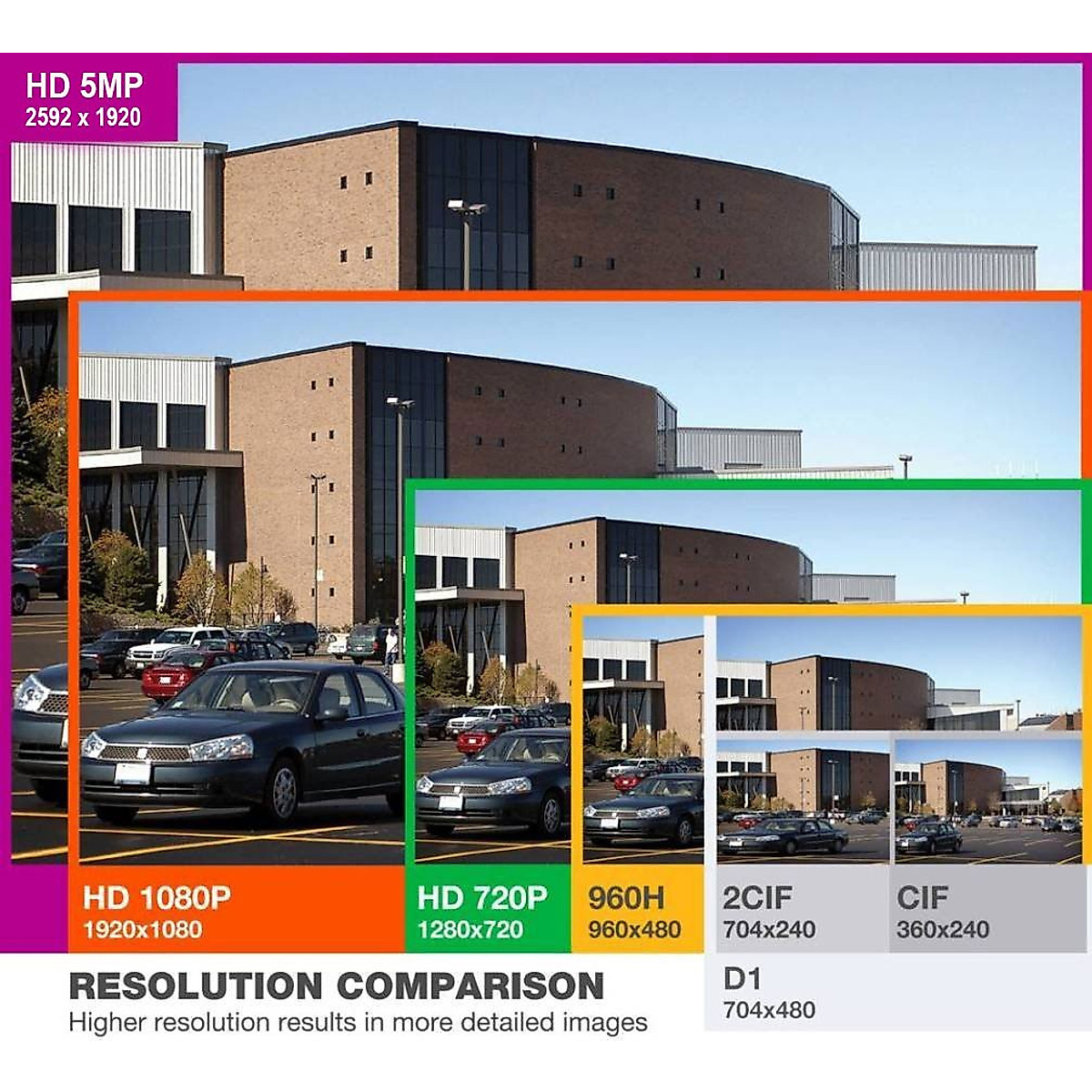 GW Security 5MP H.265 Super HD 2592 x 1920P Network PoE Weatherproof Security IP Dome Camera with 2.8-12mm Motorized Zoom Lens (VD5075MIP)