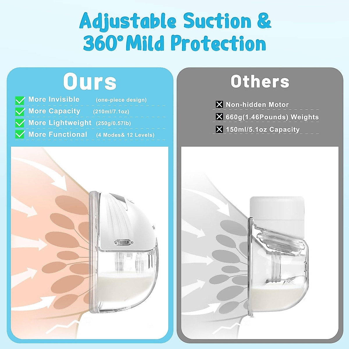 Wearable Breast Pump Hands Free, Electric Breastfeeding Pump with Massage Model& 12 Levels Adjustable Suction, Low Noise Painless Pumps with 19/21/24mm Flanges