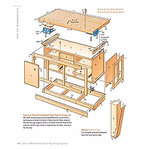 How to Make Workbenches & Shop Storage Solutions: 28 Projects to Make Your Workshop More Efficient from the Experts at American Woodworker (Fox Chapel Publishing) Torsion Boxes, Outfeed Tables, & More