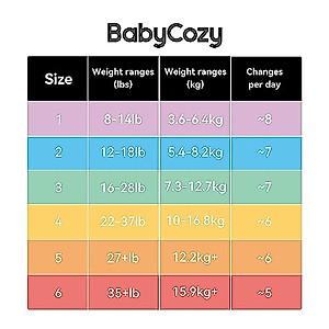 Babycozy Boucy Soft Newborn Diapers for Sensitive Skin, Hypoallergenic Disposable Diapers, Plain White Diapers Without Chlorine, Soft Diapers for Baby&Infant&Preemie, Size 1(8-14lb) 148 Count