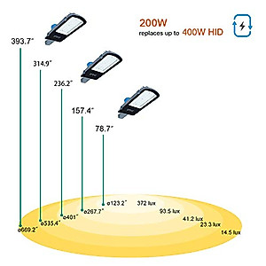 Gebosun 200W AC Powered Street Light & Flood Light, with Optic Sensor, Dusk to Dawn, 9,600 Lumen, 6,000K, IP65 Waterproof, Wall-Mounted & Pole-Mounted