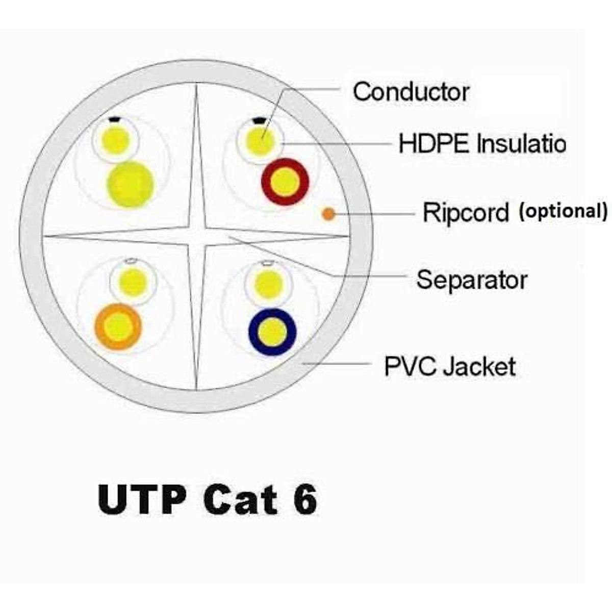 UbiGear 300' FT Oxygen-Free Copper Heavy Duty CAT6 Waterproof Outdoor Direct Burial UV Resistant Ethernet LAN Network Patch Cable RJ45 Cord (300FT Outdoor)