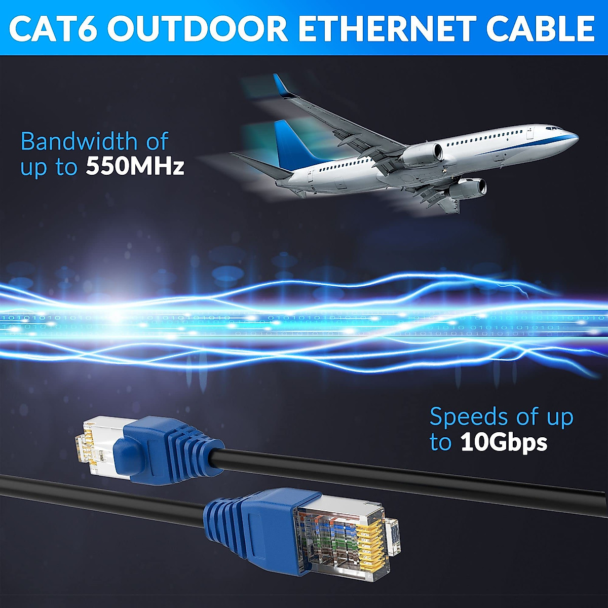 Cat6 Outdoor Ethernet Cable 500 FT with Tool Kit, Heavy Duty Network Internet DIY Bulk Cord, Support Cat 6 Cat5e Cat5, UTP, CCA, Waterproof, PVC & LLDPE UV Double Jackets, in Wall, Direct Burial, POE