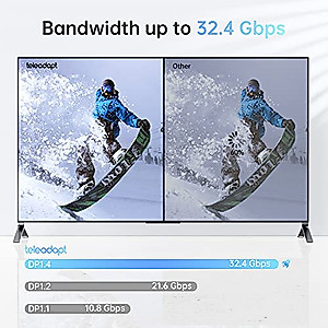 Teleadapt DisplayPort 1.4 Cotton-Braided Cable, 8K@60Hz, 5K@60Hz 4K@120Hz and HDR Support. Suitable for Laptop, PC, Projector, TV, Gaming Monitor. Black, 6.6ft (2 Metres) White