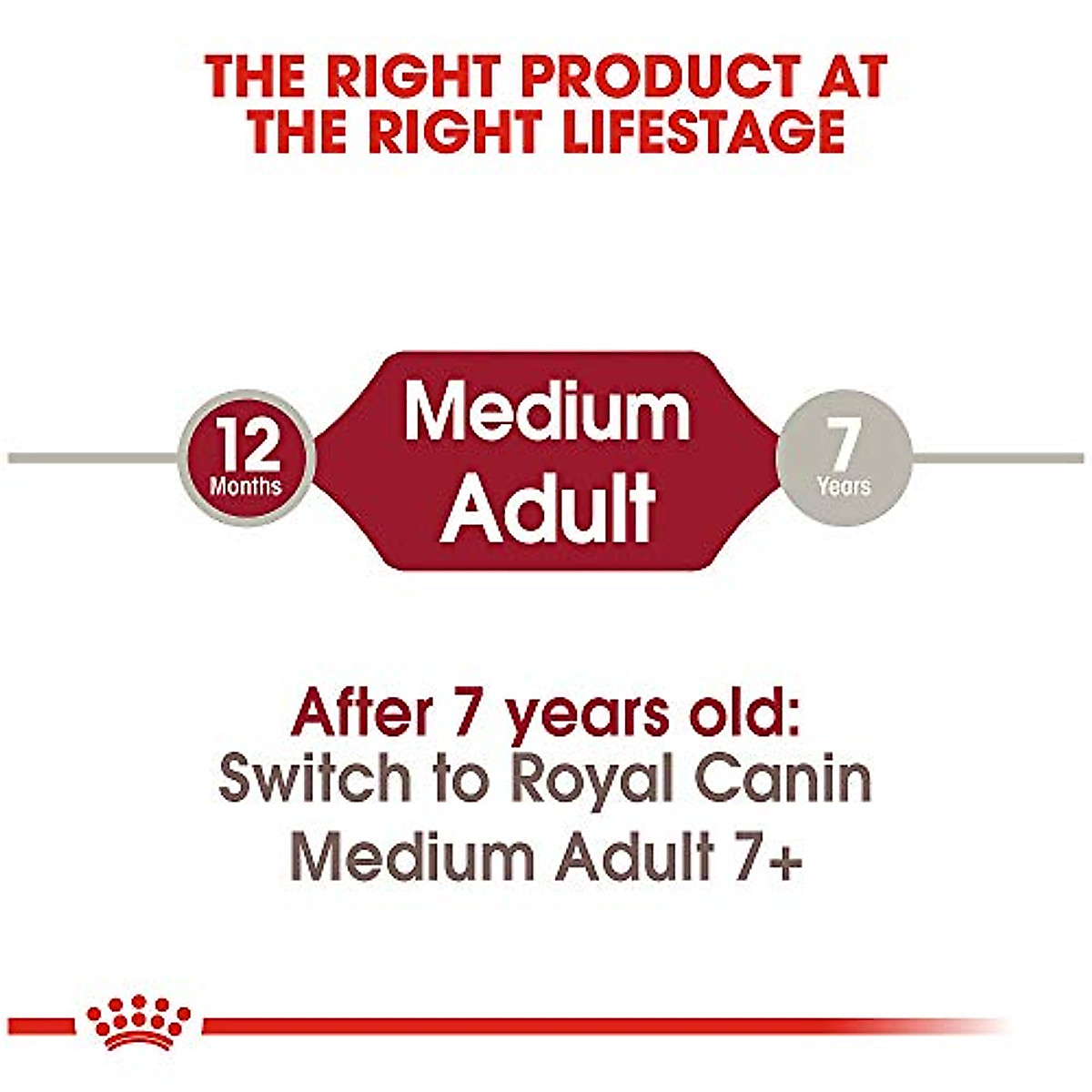 Royal Canin Medium Breed Adult Dry Dog Food, 30 lb bag