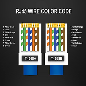 AOWIZ RJ45 Connector Cat5 Cat5e Pass Through RJ45 Ends Ethernet Modular Plug 100-Pack